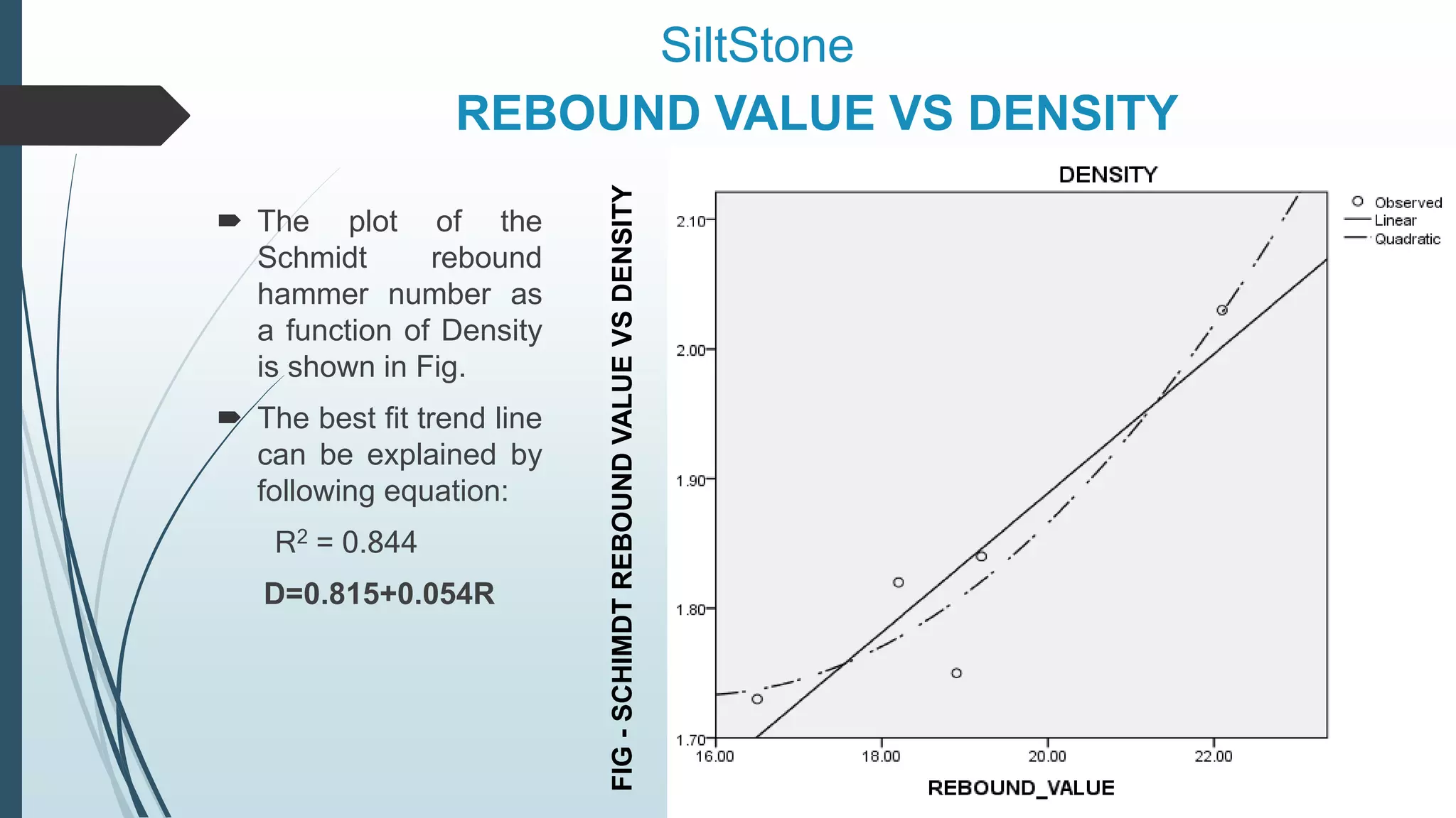 Schmidt's Hammer Rebound Value Analysis for finding Uniaxial ...