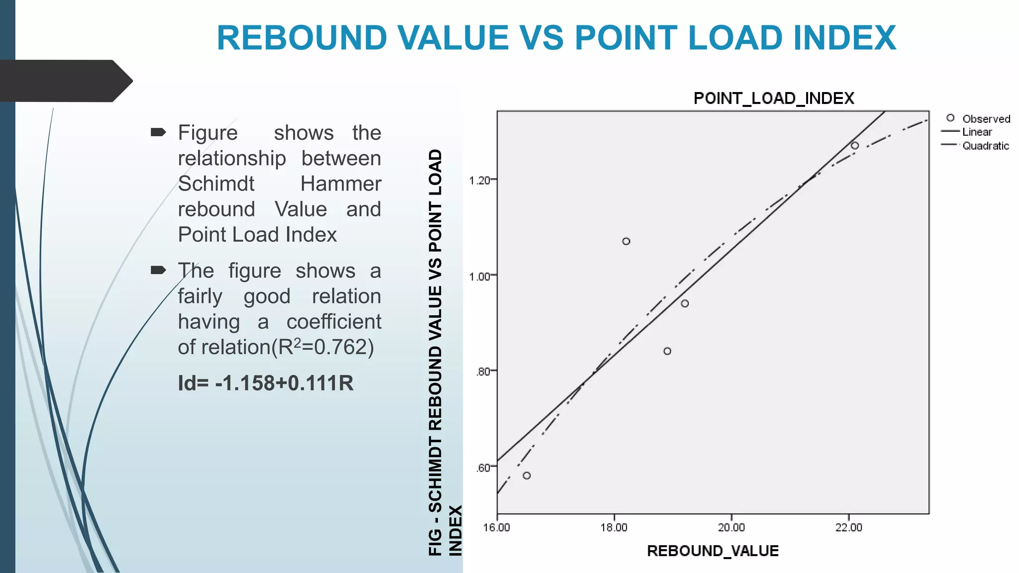 Schmidt's Hammer Rebound Value Analysis for finding Uniaxial Compressive Strength, Point Load ...