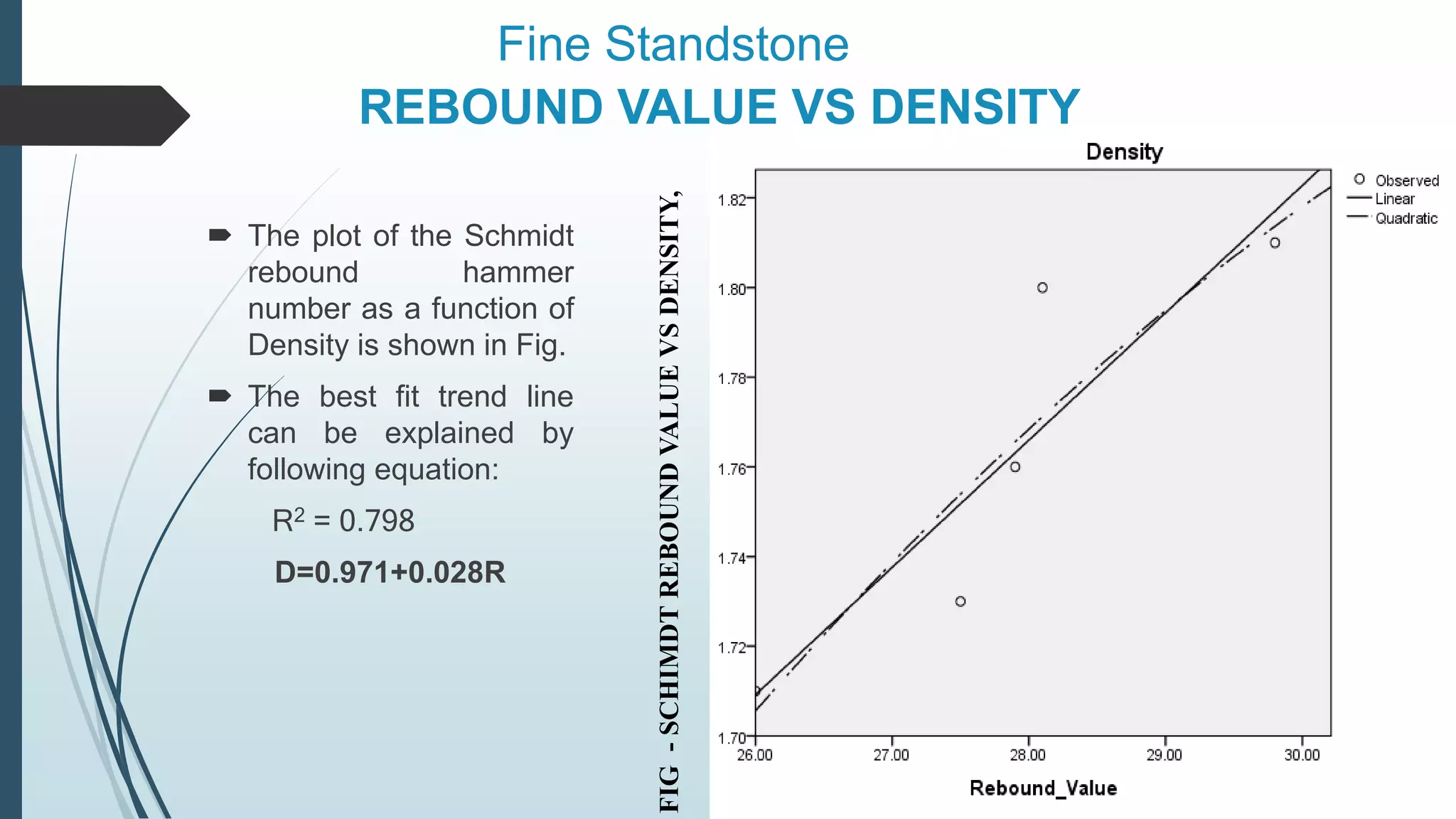 Schmidt's Hammer Rebound Value Analysis for finding Uniaxial Compressive Strength, Point Load ...