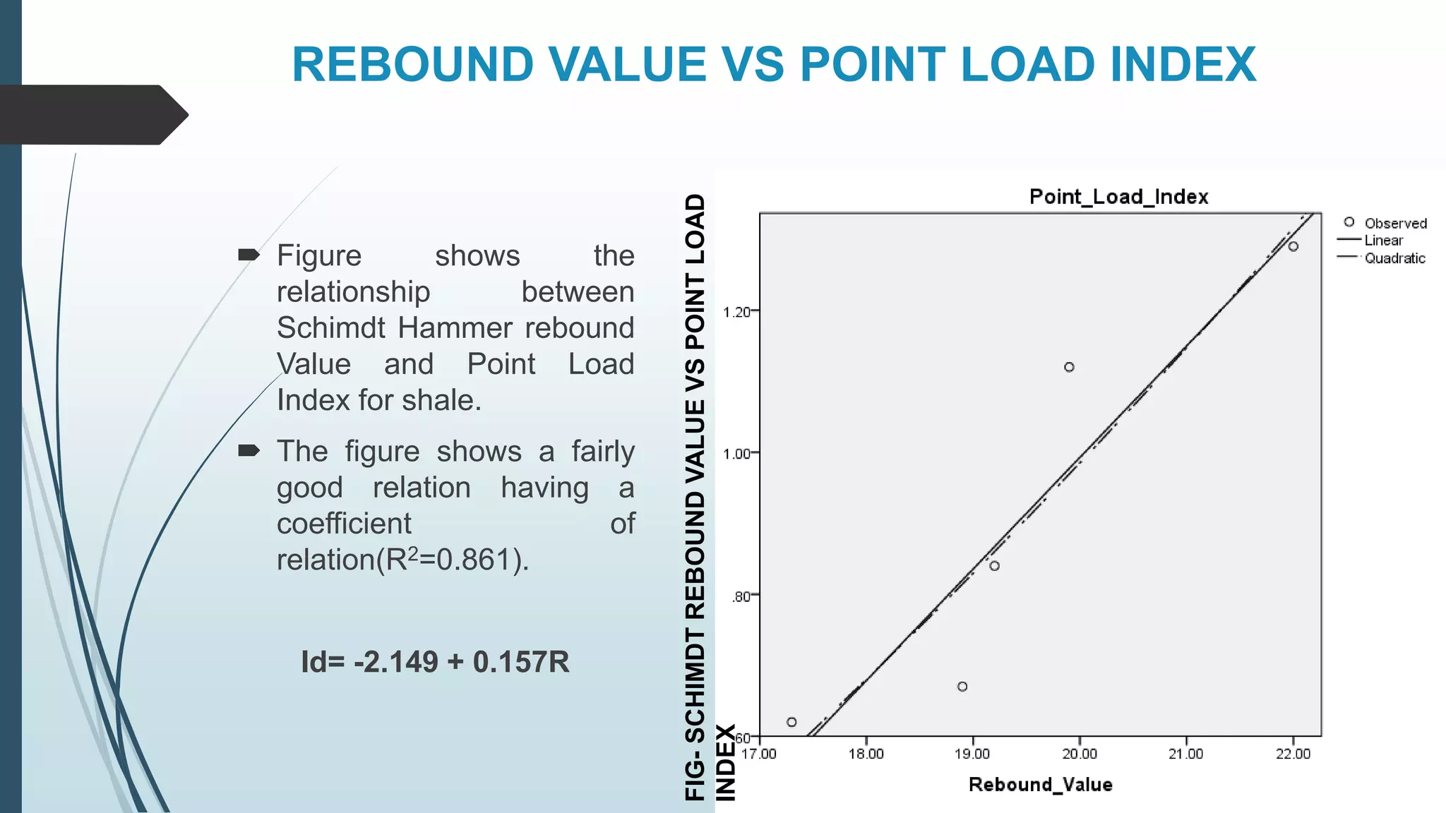 Schmidt's Hammer Rebound Value Analysis for finding Uniaxial Compressive Strength, Point Load ...
