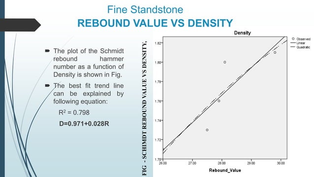 Schmidt's Hammer Rebound Value Analysis for finding Uniaxial ...