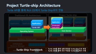 Project turtle ship | PDF