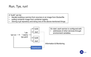 "Project Tye to Tie .NET Microservices", Oleg Karasik | PPT