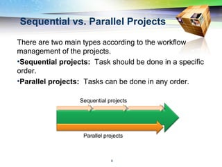 Project Types and their importance | PPT