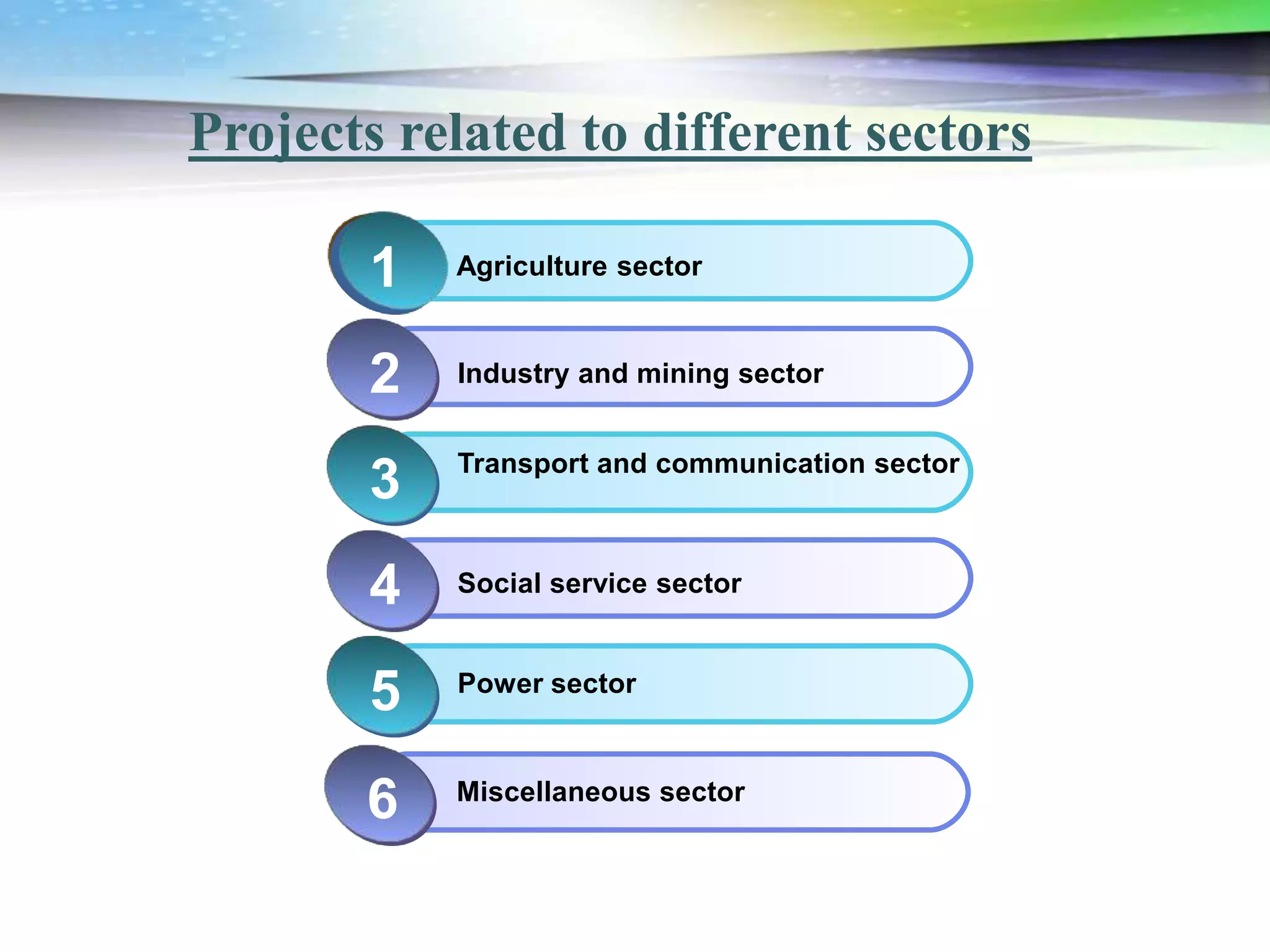 Types of project | PPTX