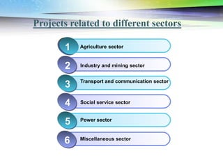 Types of project | PPTX