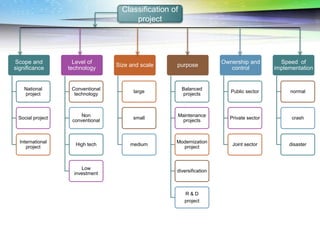 Types of project | PPTX