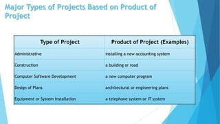 PROJECT TYPES.pptx