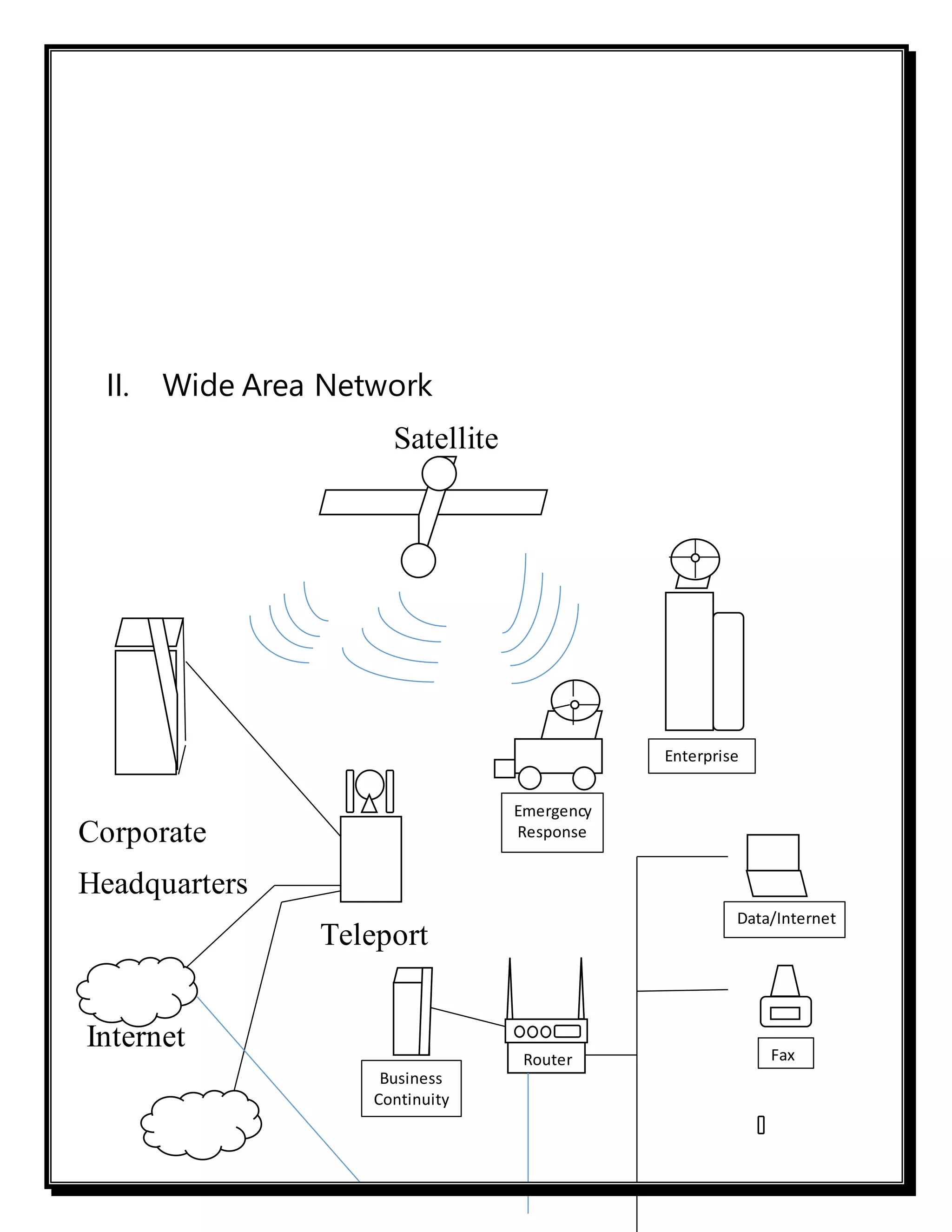 Types Of Networks | PDF