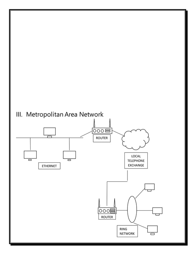 Types Of Networks | PDF