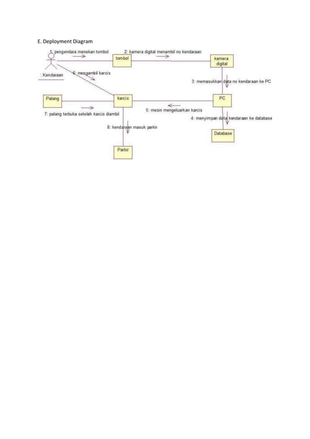 Otomatisasi Sistem Parkiran Berbasis Objek | PDF