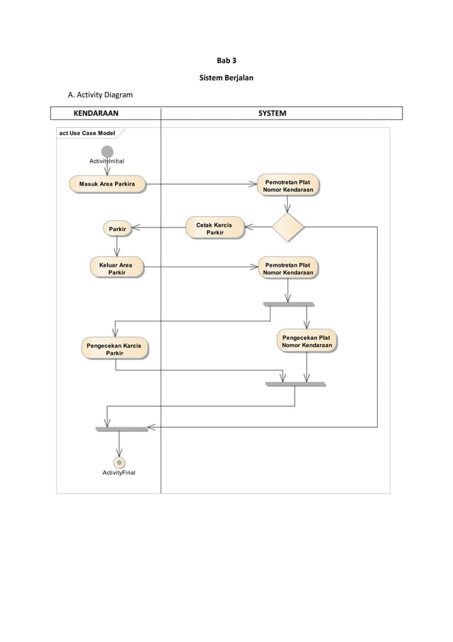 Otomatisasi Sistem Parkiran Berbasis Objek | PDF