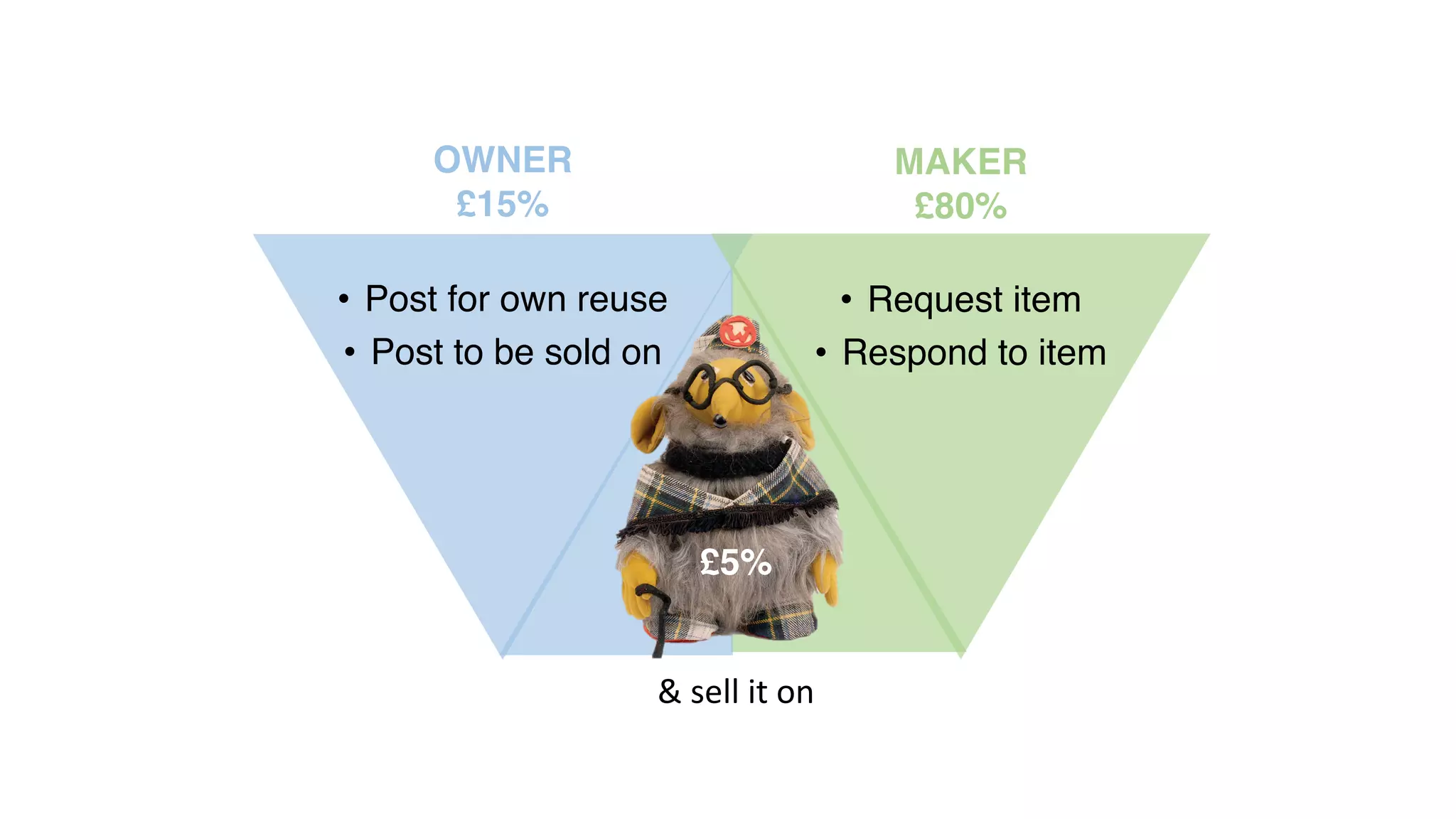 Project Uncle Bulgaria | PDF