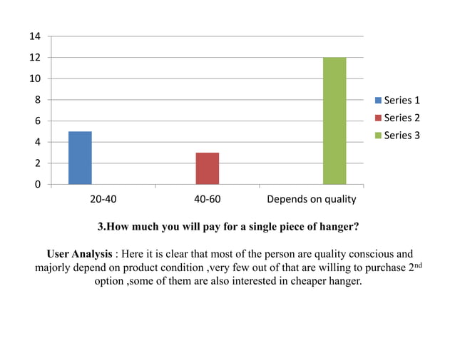 Project undertaken | PPT