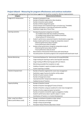 Project Utkarsh - measurements and indicators | PDF
