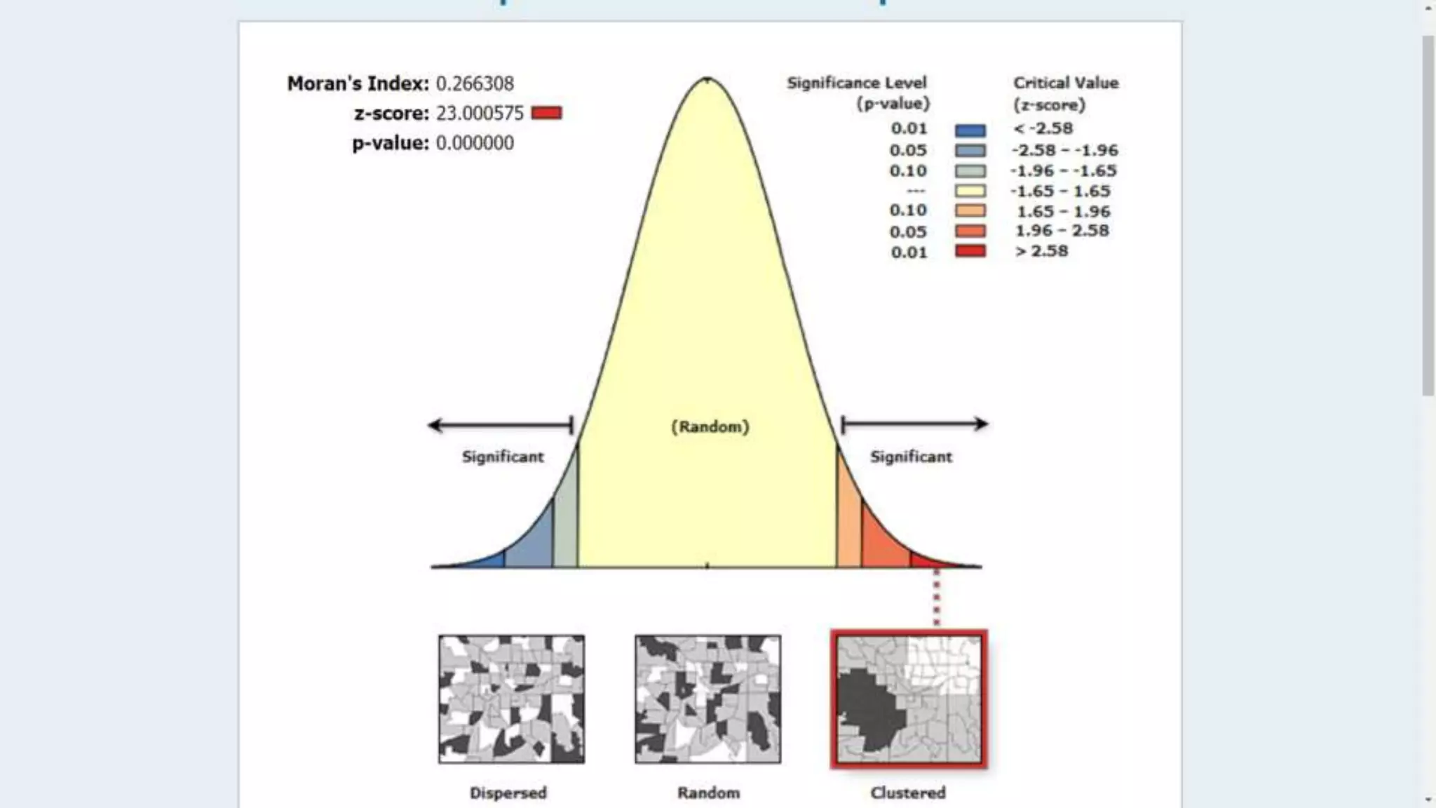 Mapping Density, clustering and spatial distributions in China | PPTX