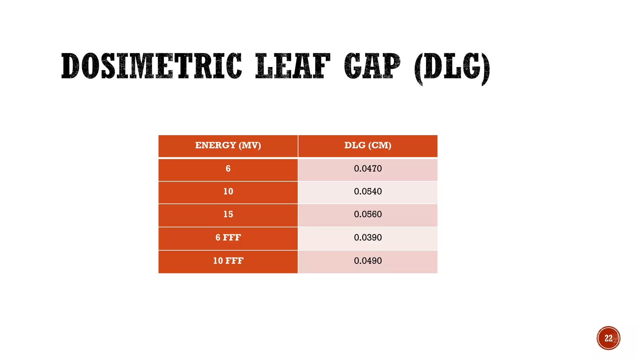 Commissioning of Truebeam LINAC | PDF