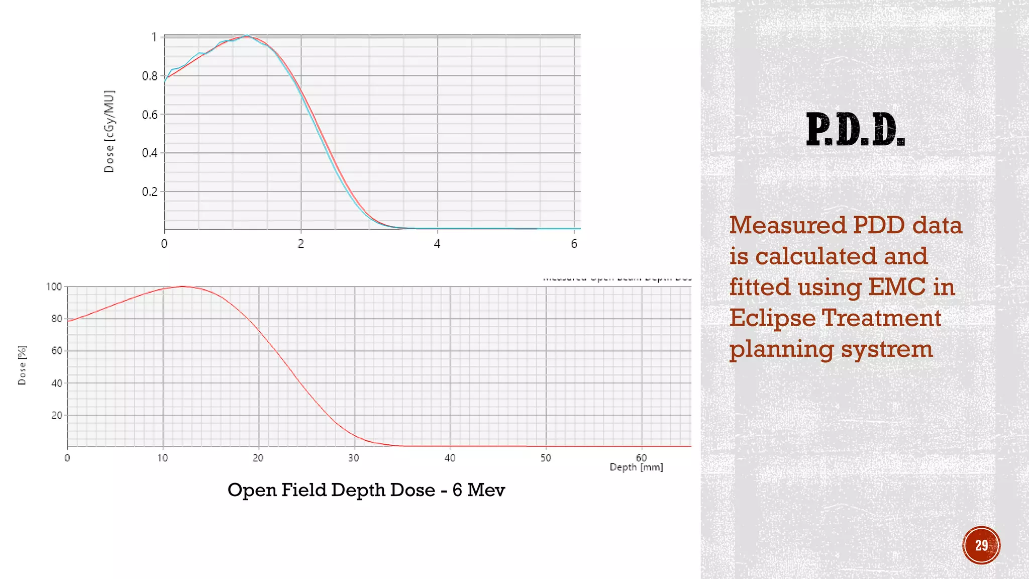 Commissioning of Truebeam LINAC | PDF