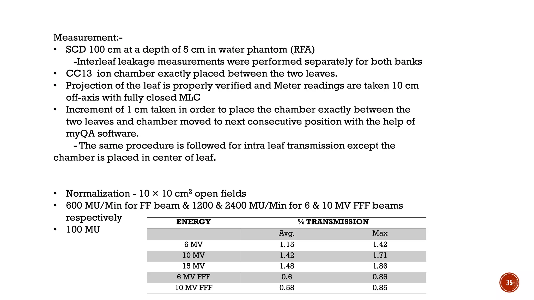 Commissioning of Truebeam LINAC | PDF