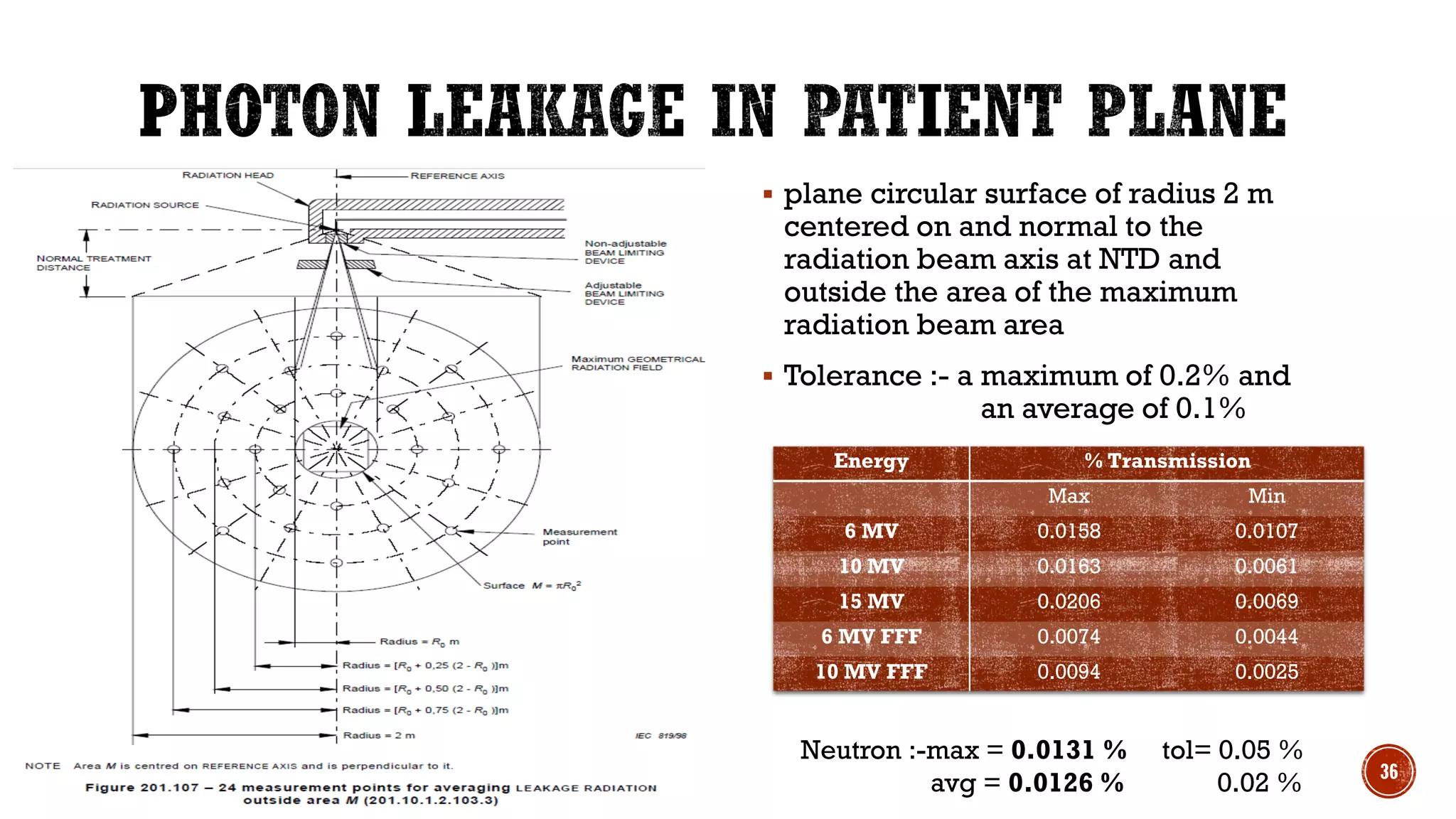 Commissioning of Truebeam LINAC | PDF