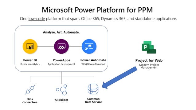 Project Virtual Summit_Project for the web and the Power Platform | PPT