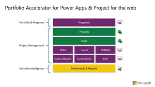 Project Virtual Summit_Project for the web and the Power Platform | PPT