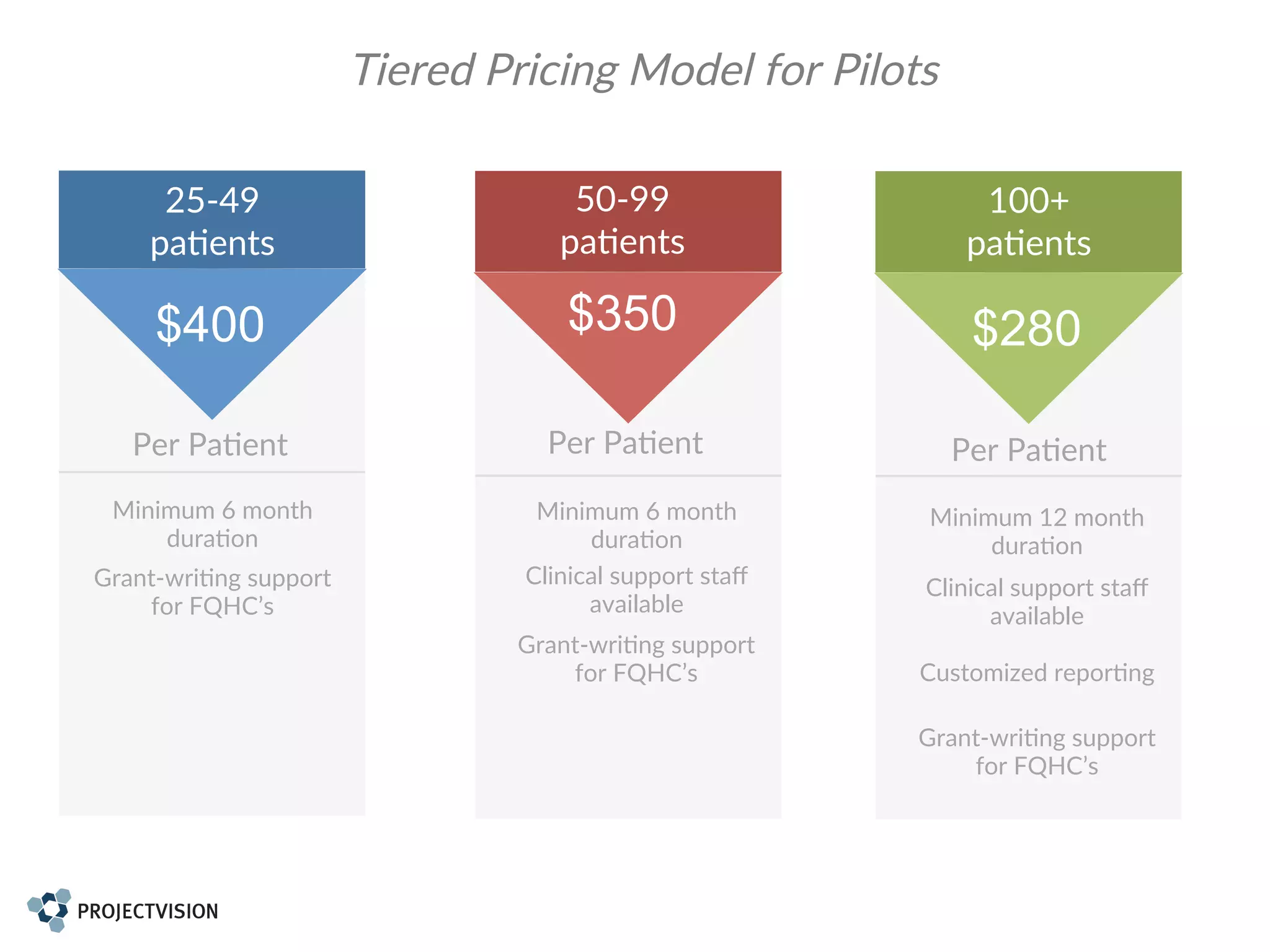ProjectVision | PDF | Ear, Nose and Throat Conditions | Diseases and ...