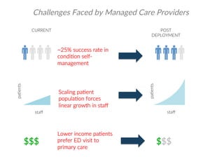 ProjectVision | PDF | Ear, Nose and Throat Conditions | Diseases and ...