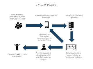 ProjectVision | PDF | Ear, Nose and Throat Conditions | Diseases and ...