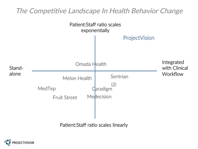 ProjectVision | PDF | Ear, Nose and Throat Conditions | Diseases and ...