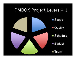 Project Vital Signs | PPTX