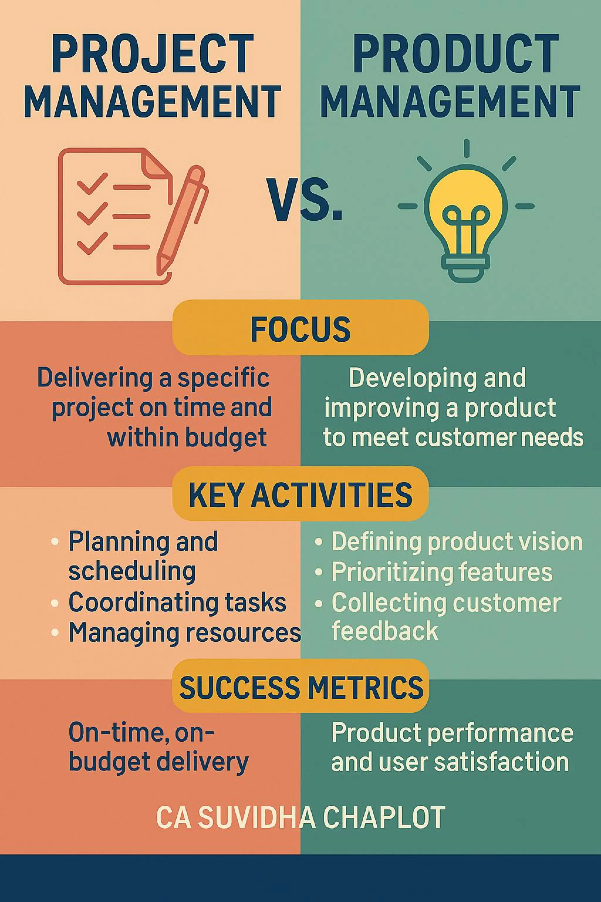 Project_vs_Product_Management_Infographics_by_CA_Suvidha_Chaplot.pdf