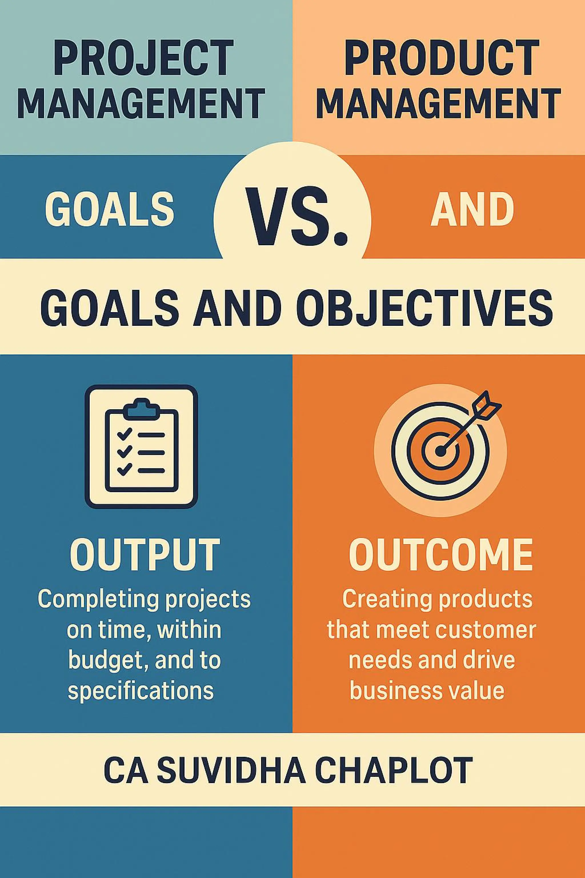 Project_vs_Product_Management_Infographics_by_CA_Suvidha_Chaplot.pdf