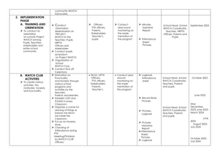 Project W.A.T.C.H. ACTION PLAN.docx of Taberna Elementary School | DOCX