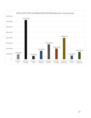 Project warehousing | PDF
