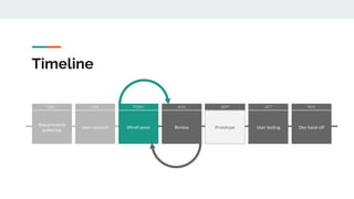 Project Wireframes its template here.pptx | Technology & Computing