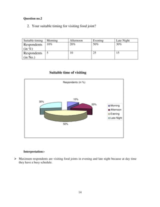 Project Work on fast food restaurants | PDF