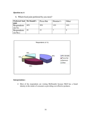 Project Work on fast food restaurants | PDF