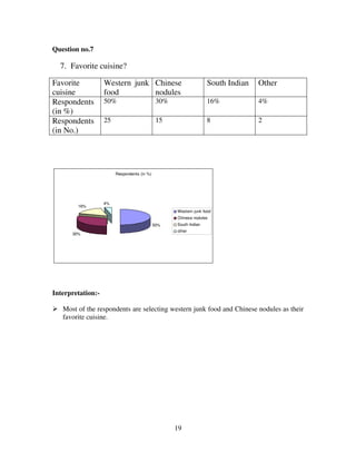 Project Work on fast food restaurants | PDF