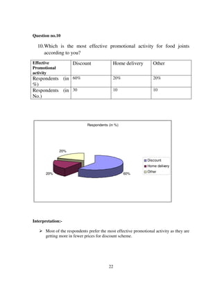 Project Work on fast food restaurants | PDF