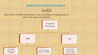 Two models of corporate Governance | PPTX