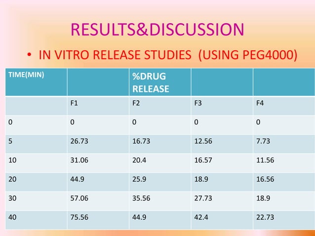 Rosuvastatin Calcium Ppt Ppt