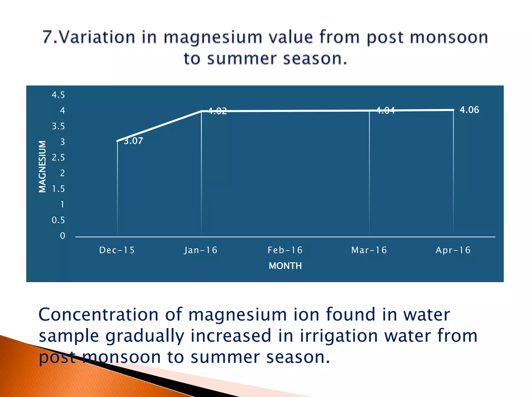 irrigation water quality analysis parameters | PPTX