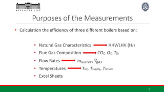 Project work efficiency of boilers | PPT