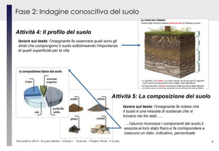 Projectwork il-suolo | PPT