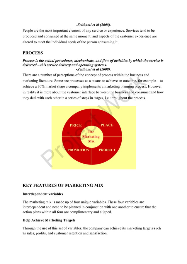 Project Work Marketing Mix