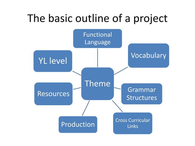 Project work in young learner EFL classrooms | PPT
