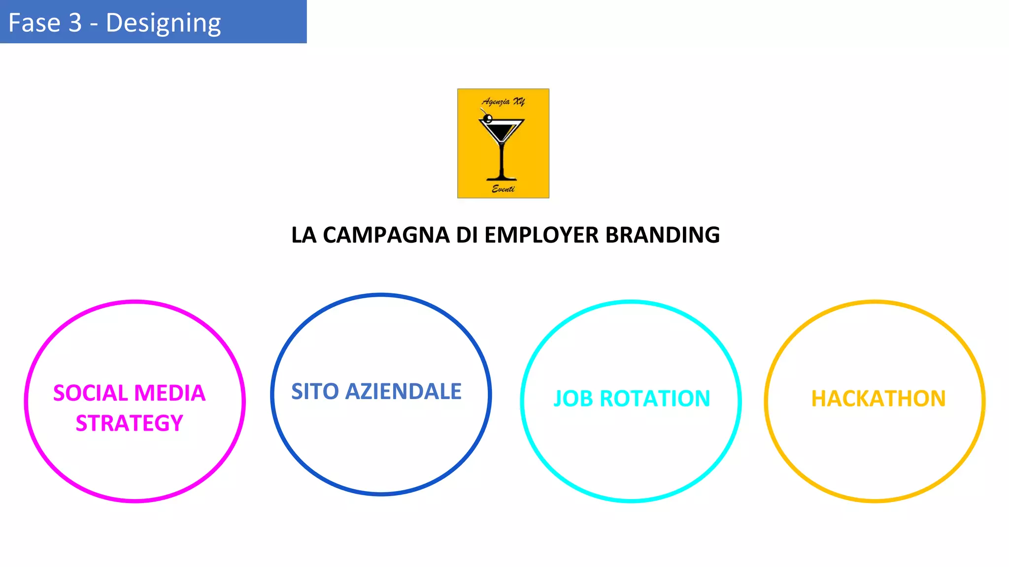 Project work: studio di una campagna di employer branding | PPTX