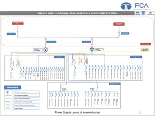 To Study the power supply of the Assembly Shop | PPTX
