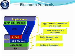 Bluetooth Technology -- detailed explanation | PPT